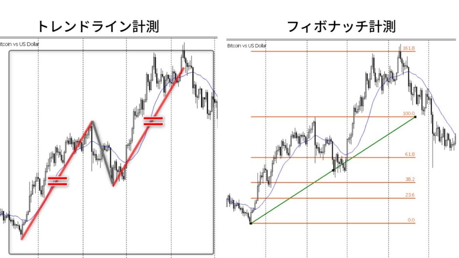 FXで勝ちたい人は完成した【Nの形】を探せ！ | 波乗り道場FXmedia
