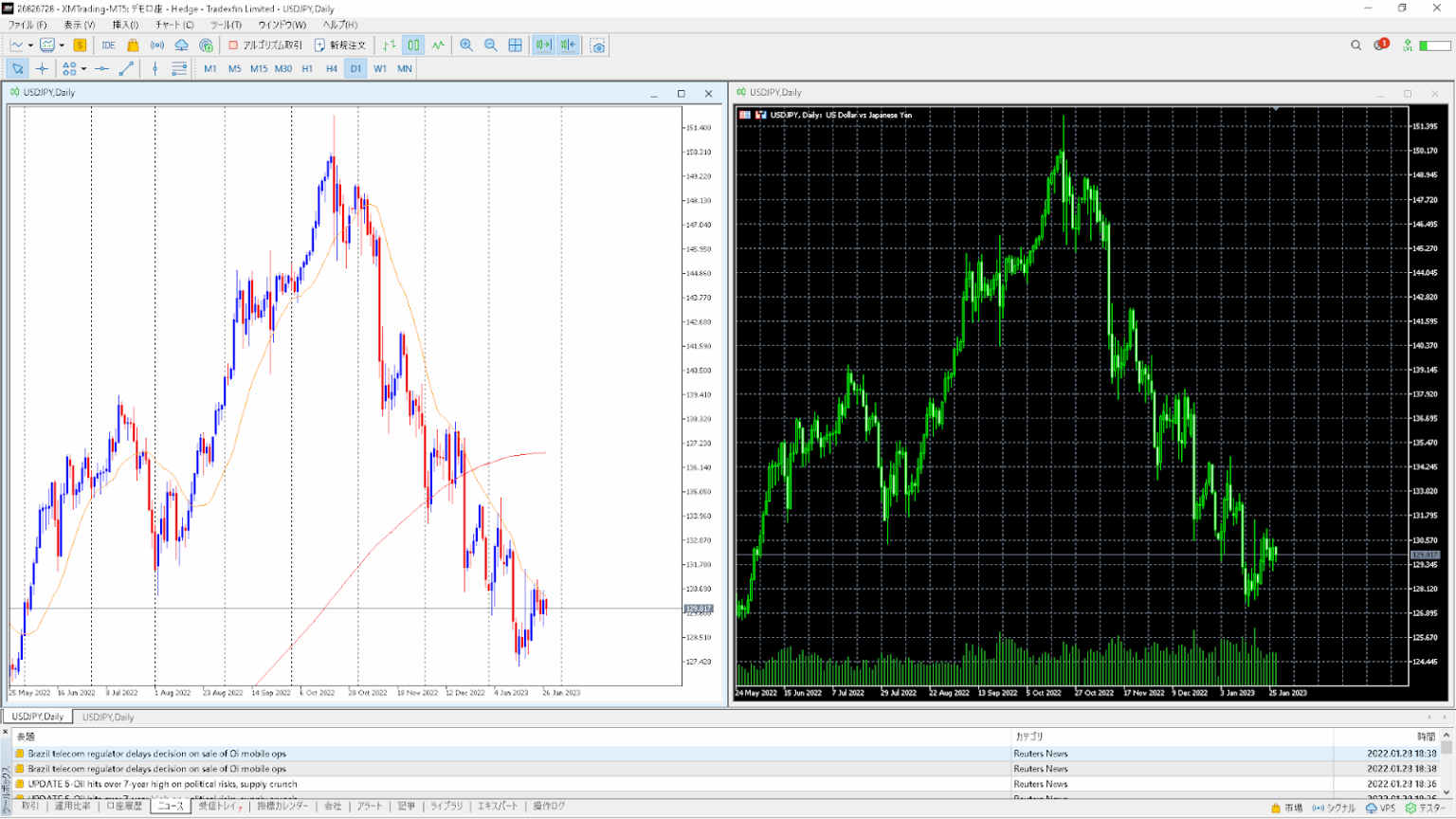 FXは何から始める？ | 波乗り道場FXmedia