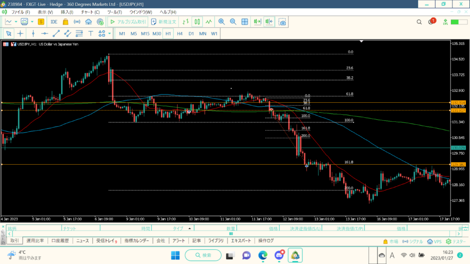 【FX】リスクリワードを上げる方法 | 波乗り道場FXmedia