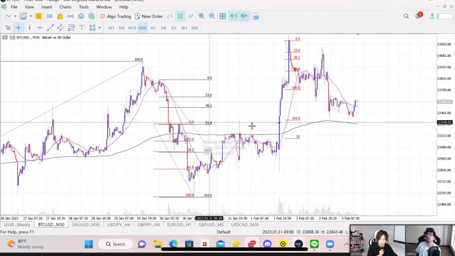 FXトレードで全然勝てない時にやるべき事3選 | 波乗り道場FXmedia