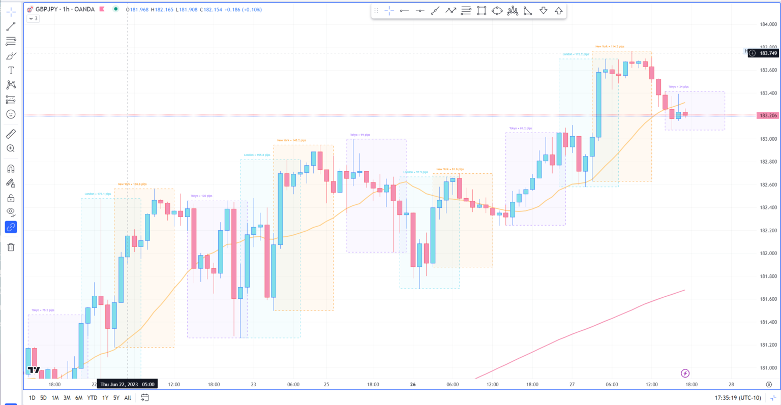 TradingView（トレーディングビュー）おススメ機能3選！導入方法から使い方まで徹底解説！ | 波乗り道場FXmedia