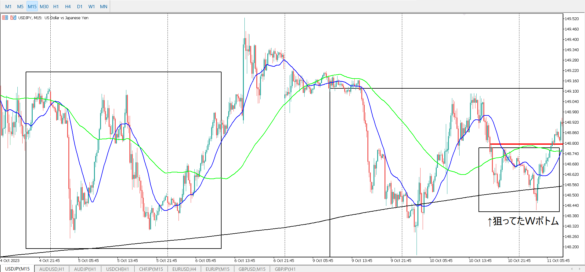 FXリアルトレード実践記録！チャートパターンで簡単エントリー！ | 波乗り道場FXmedia