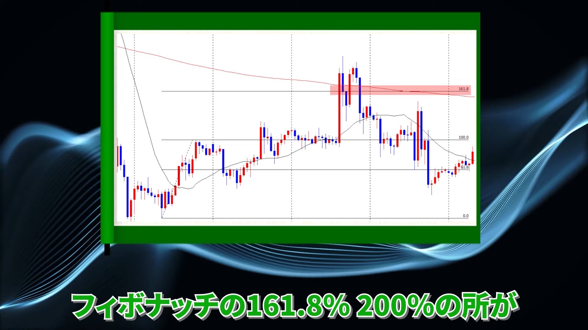 初心者でもわかる「ダウ理論」とは？FXで勝率を上げる6つの原則と実践チャート解説 | 波乗り道場FXmedia